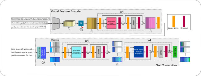 Handwriting Recognition: Definition, Techniques & Uses